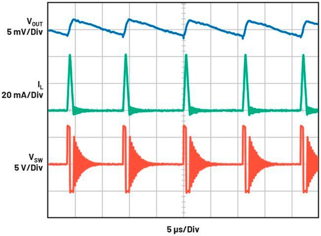 When pulses are omitted in switch-mode power supplies