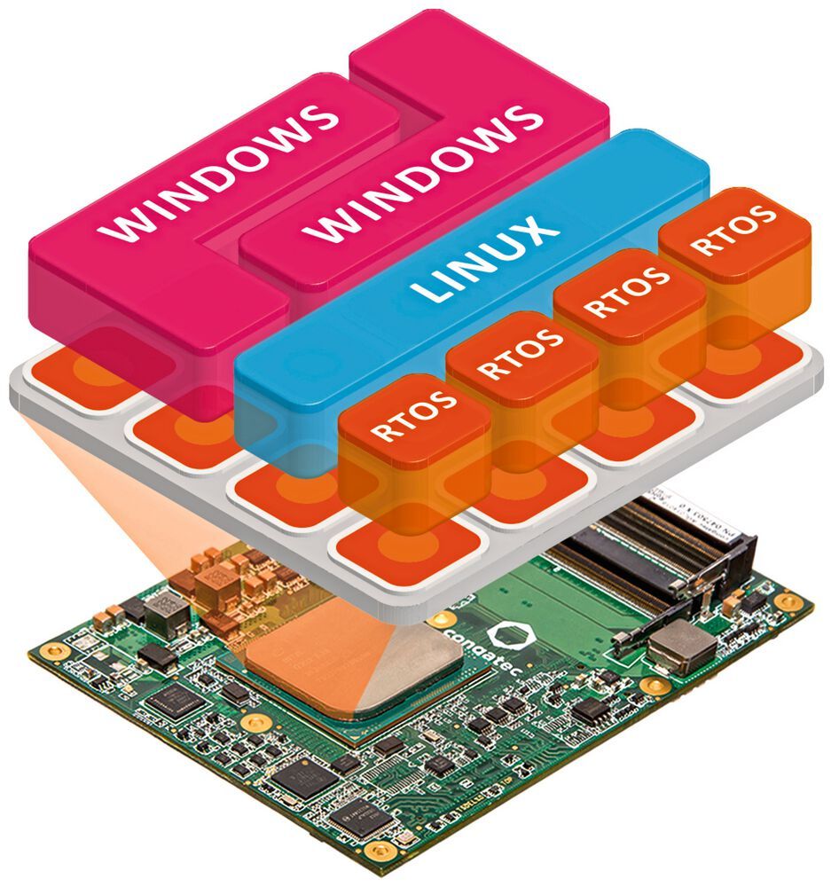 Embedded-Servermodule für Edge-Rechenzentren
