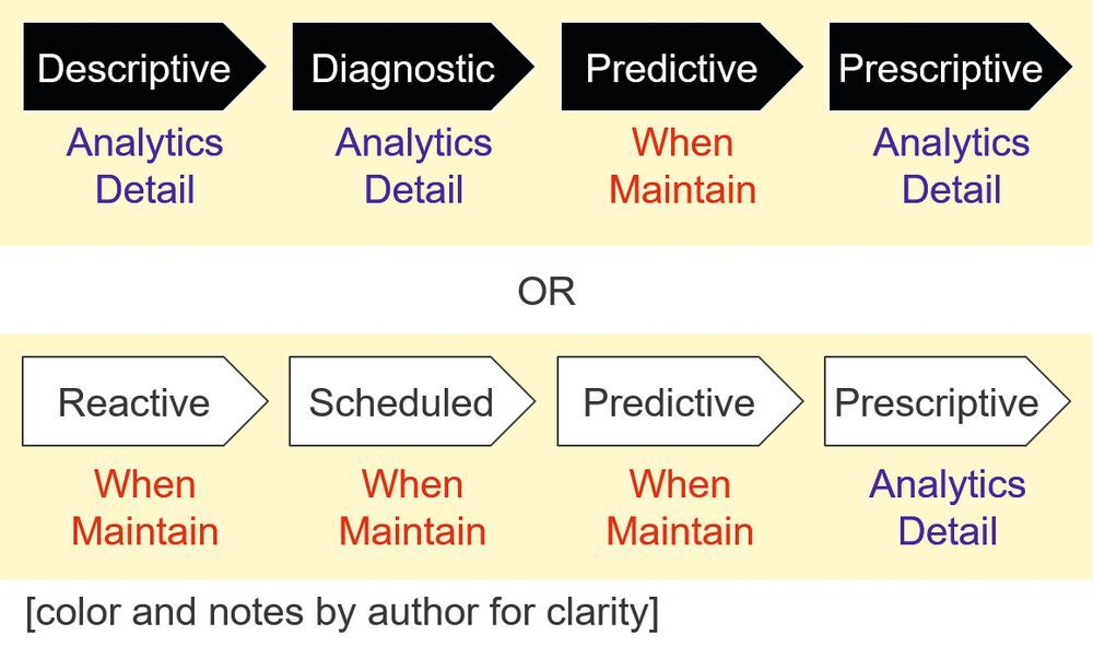Prescriptive Maintenance: A Cure for Downtime