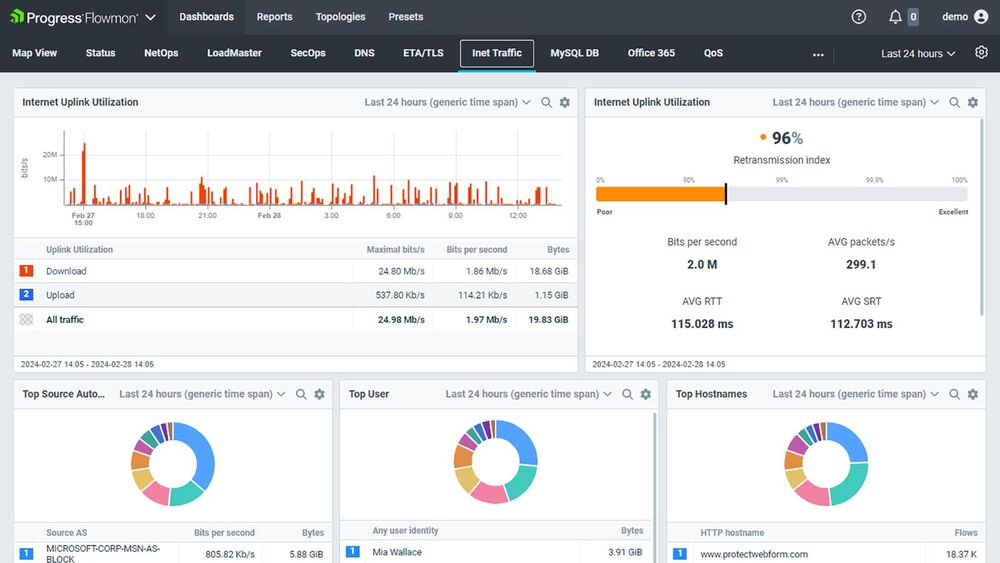 Progress Flowmon: Turbo für Datenanalysen und Troubleshooting