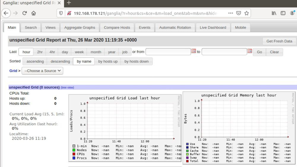 Serverüberwachung mit Ganglia