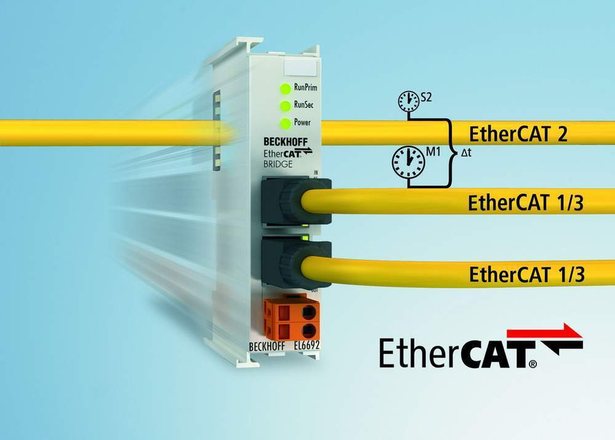 EtherCAT-Master-Synchronisierung über I/O-System