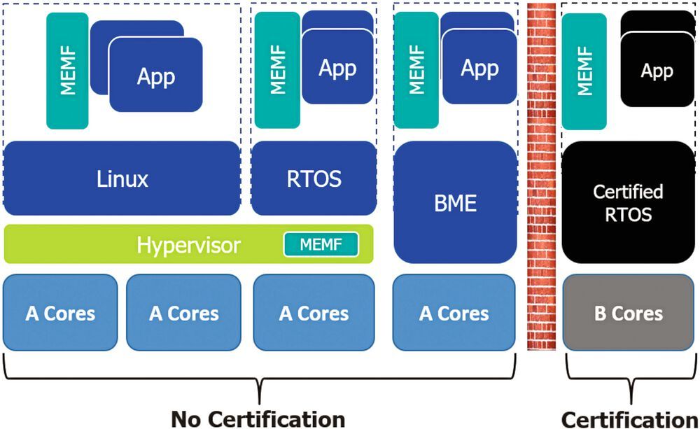 Multicore-Design: Vor- und Nachteile von Hypervisoren und Multicore-Frameworks || Bild 1 / 2