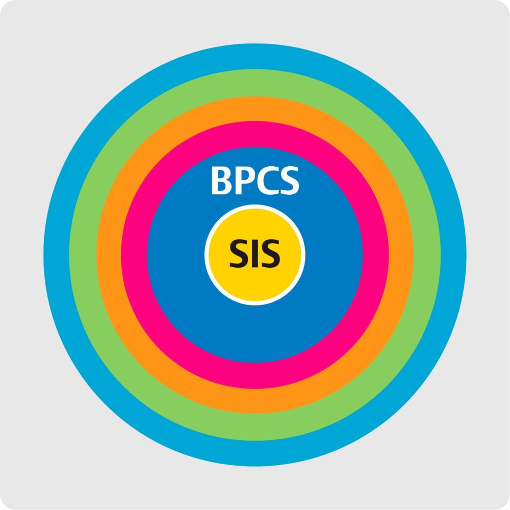 Integrated Systems Architecture Minimises Cybersecurity Threats