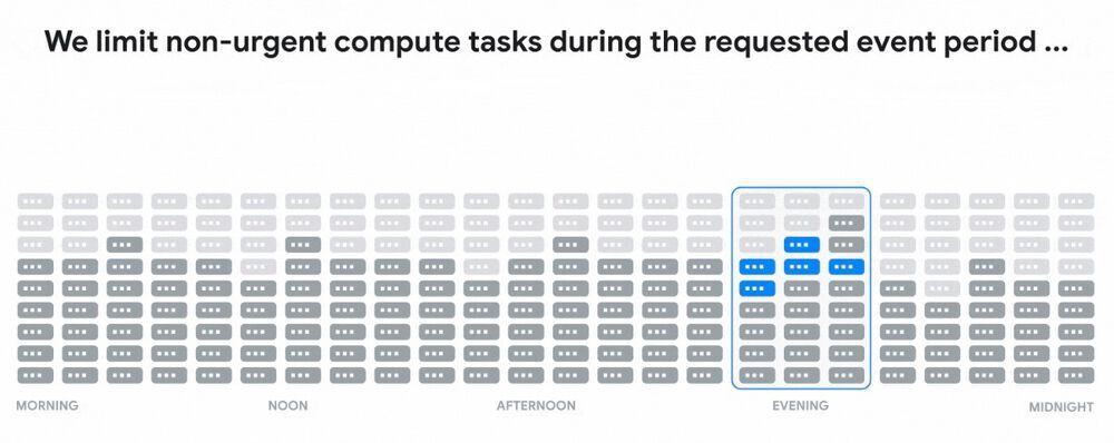 Was ist Demand Side Response (im Rechenzentrum)?