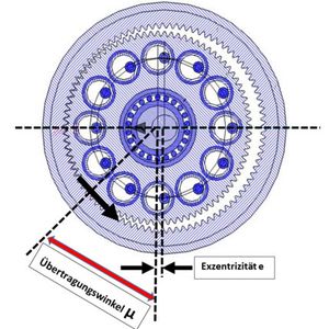 In den „Harten Anschlag“ fahren ohne Schaden