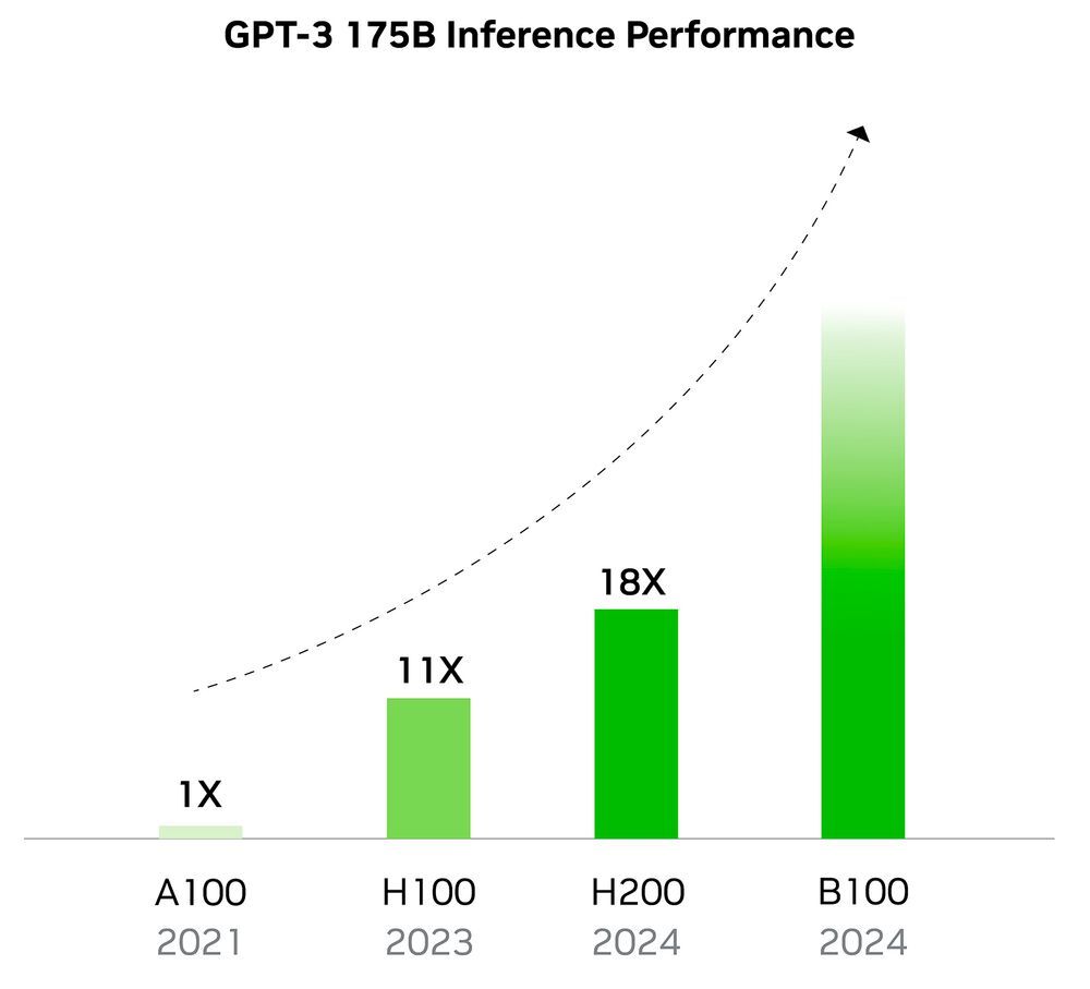GPU-Wahnsinn… und (A)KI-Tollheiten