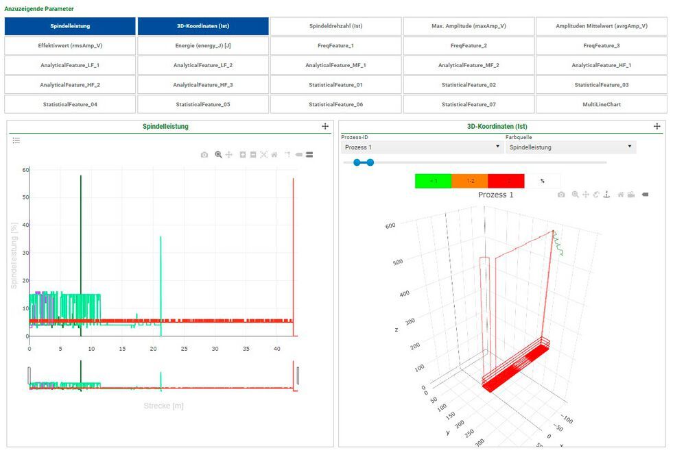 Cloud platform and inline quality control: The internet of tool twins ...
