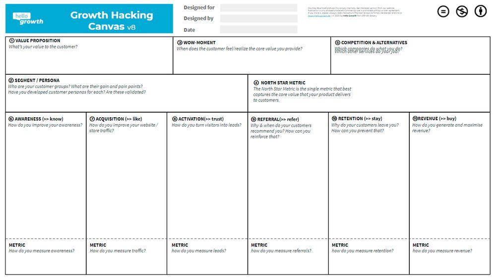 Mit dem Growth Hacking Canvas zum Ziel