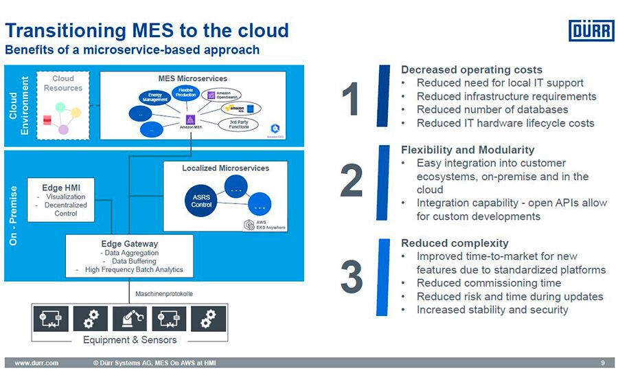 AWS schiebt Industrie 4.0 bei Dürr Systems an