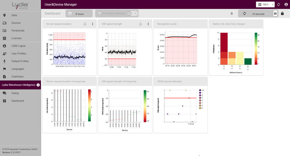 Lydia mit neuem Tool besser verstehen