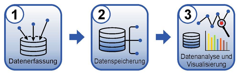 Steigerung der Effizienz und Qualität in der industriellen Fertigung ...