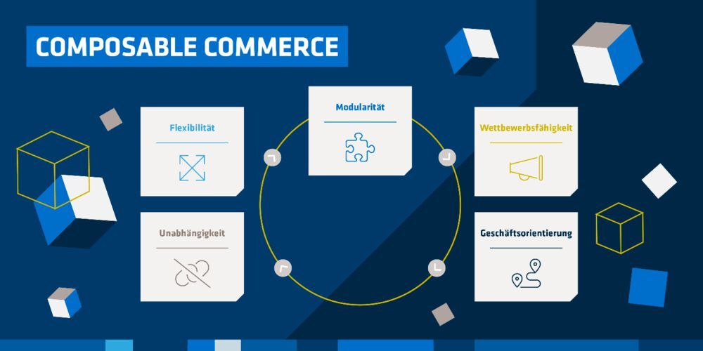 Composable Commerce für mehr Agilität und Zukunftssicherheit