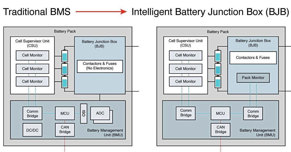 Elektrofahrzeuge: So verbessern Sie das Batteriemanagement