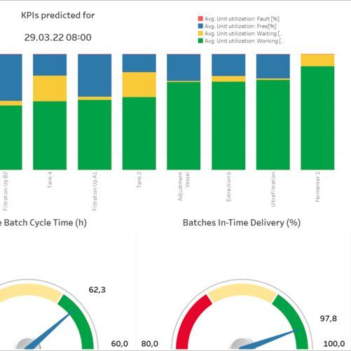 New Version of Process Simulation Software