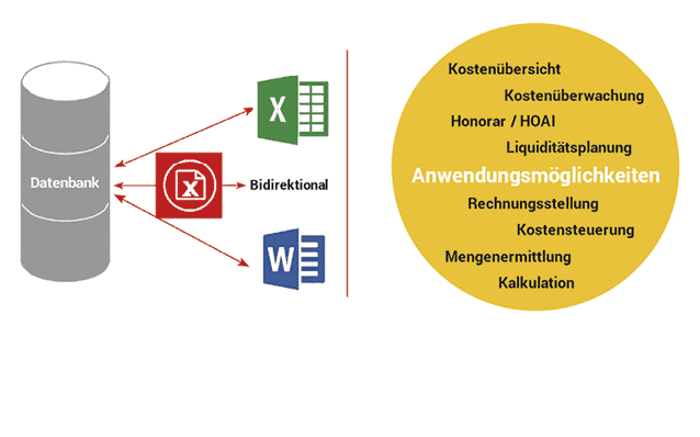 AVA-Programm: Reibungsloses Zusammenspiel von Tabellenkalkulation und ...