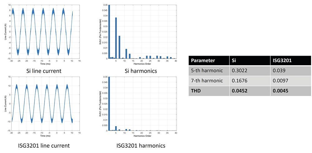 Diskrete und integrierte GaN-Lösungen im Vergleich