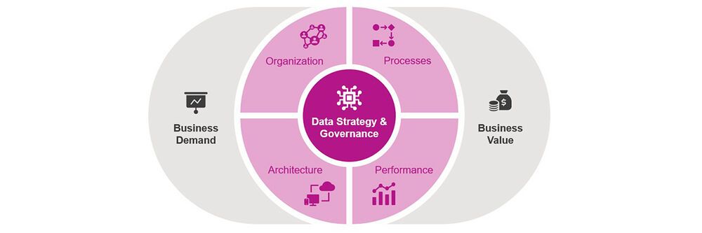 Evonik gewinnt den CDQ Good Practice Award