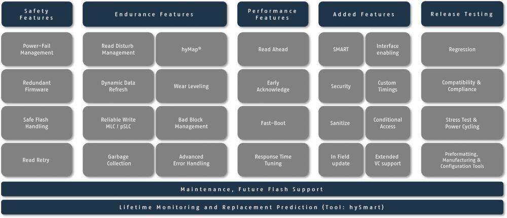 Was macht ein NAND-Flash-Memory-Controller? || Bild 1 / 5