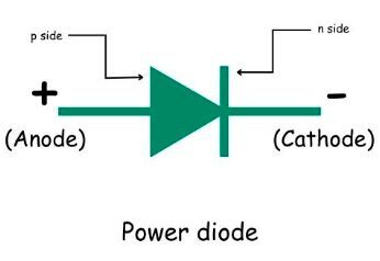 The different diode types explained