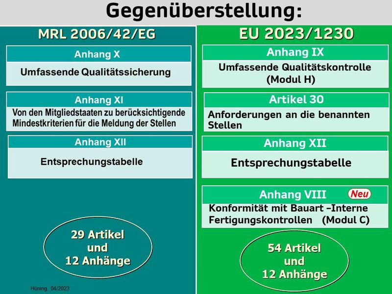 Die wichtigsten Änderungen auf einen Blick || Bild 3 / 4