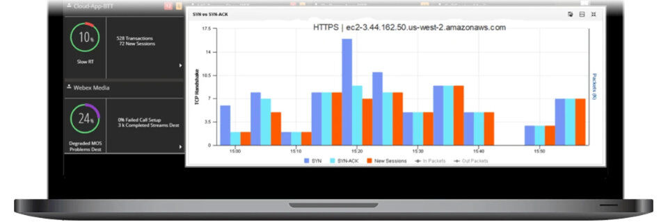 Netscout liefert Smart Edge Monitoring