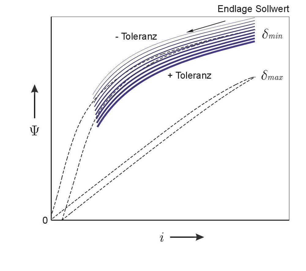 Schaltelemente sensorlos in Echtzeit überwachen || Bild 3 / 7