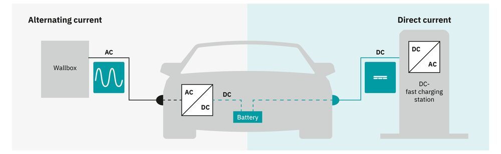 Automotive & Mobility: Connection Tech for AC Charging Expansion