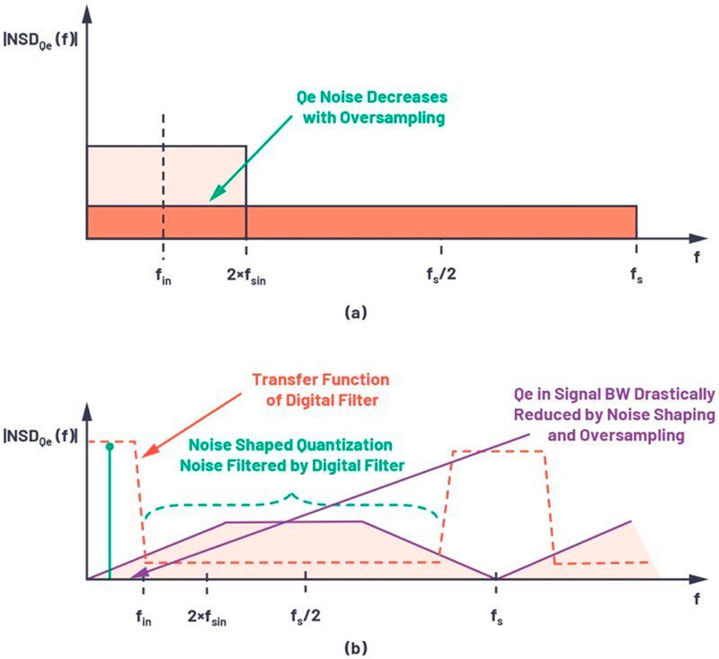 Digital data interface simplification with Asynchronous Sample Rate Conversion (ASRC)