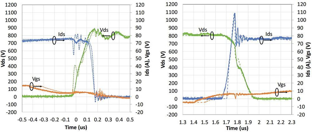 Reducing Harmful dV/dt Transients from Switching Circuits || Bild 2 / 7