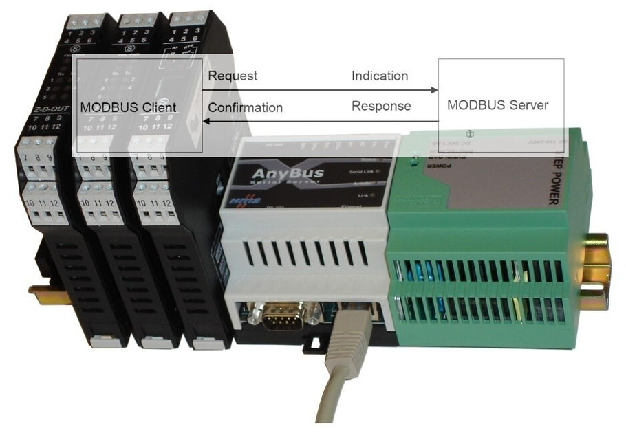 Modbus-TCP-Master in Echtzeit