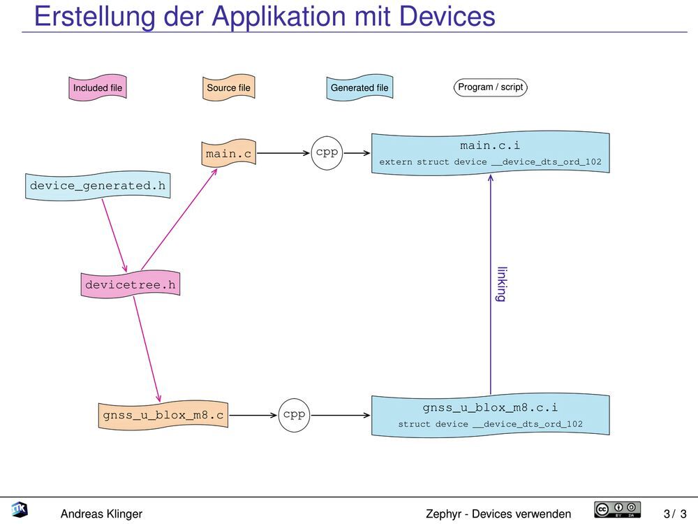 Hardwareanbindung mit dem Device-Tree unter Zephyr