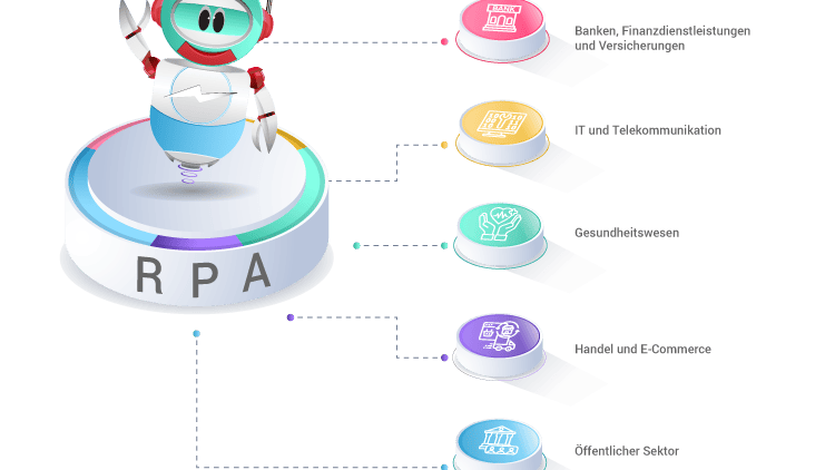 Robotic Process Automation (RPA) 2025 – Zahlen, Fakten und Marktprognose
