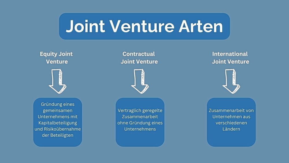 Was ist ein Joint Venture? Definition, Vorteile und Risiken