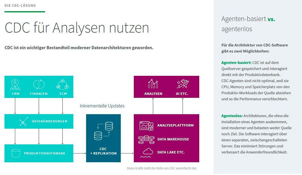 Datenintegration mit Change Data Capture || Bild 1 / 5