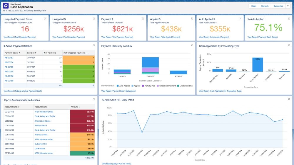 Debitorenbuchhaltung: Celonis bringt neue Sailfin App Suite