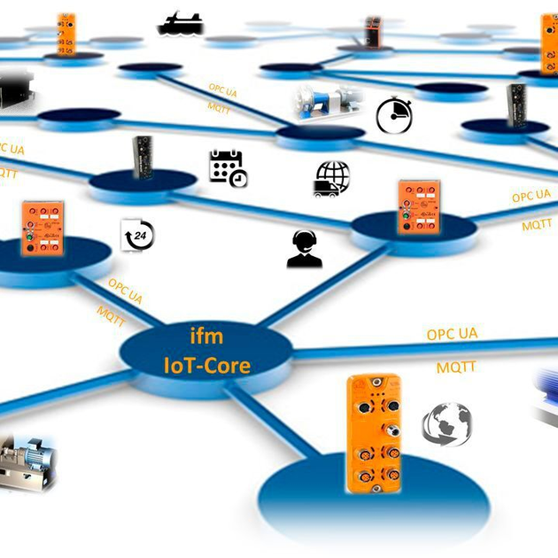 Vom Sensor ins ERP und zurück