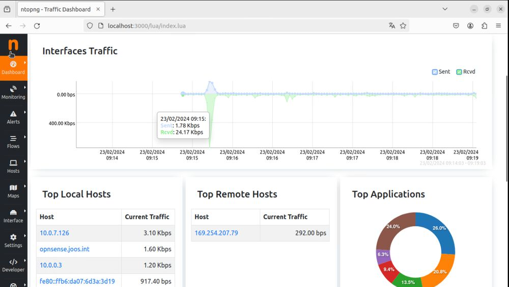 High-Speed Web-Based Traffic Analysis mit ntopng