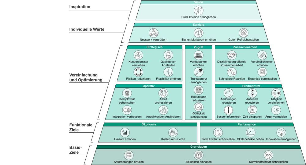 Systems Engineering aus dem Werkzeugkasten?