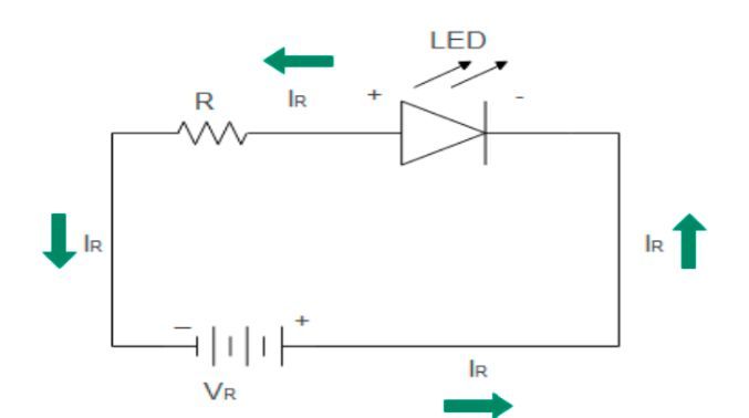 Light Emitting Diode (LED): Definition, types, and more