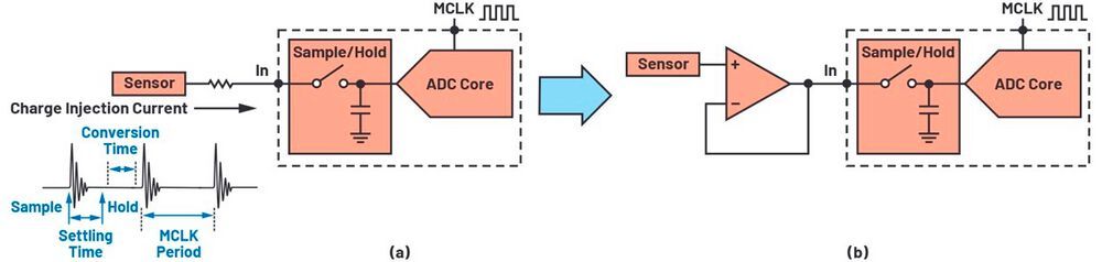 How to improve your precision ADC signal chain design time