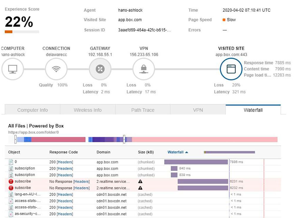 Mit ThousandEyes den Dreiklang der Digitalisierung meistern