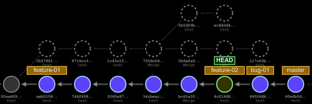 Git-Merge-Strategien im Detail