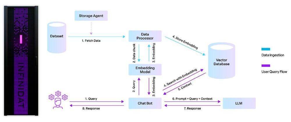 Infinidat: Enterprise-Storage für Lenovo