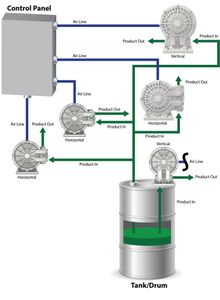Versatile New AODD Pumps Can Improve System Performance || Picture 2 / 2