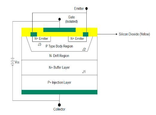 IGBT in Power Electronics: Explaining Power Transistors