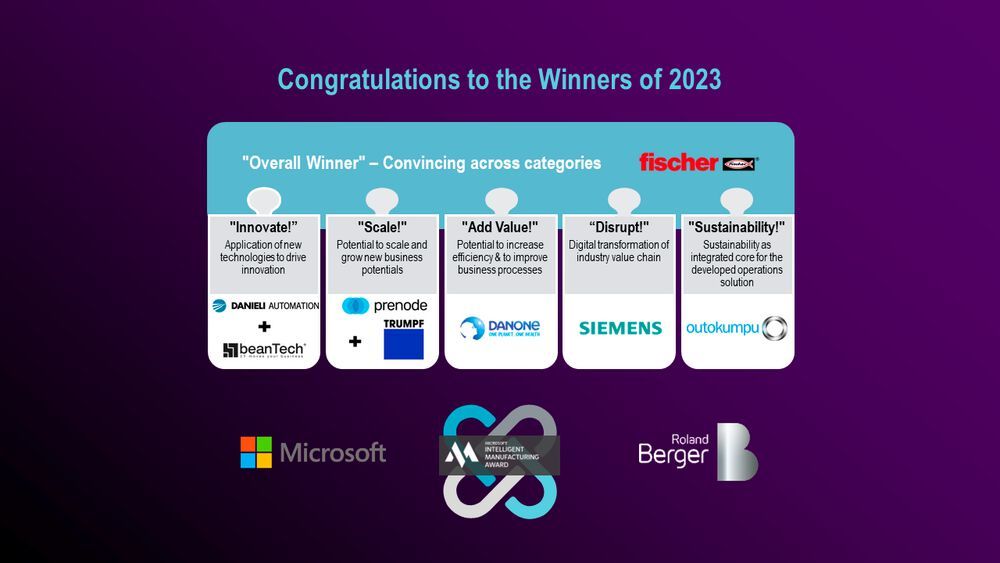 Microsoft Intelligent Manufacturing Award 2023 für führende ...