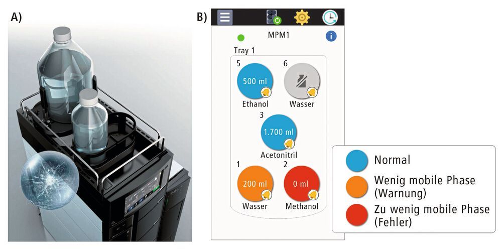 Das HPLC-Labor der Zukunft – wie wird es aussehen? || Bild 2 / 3