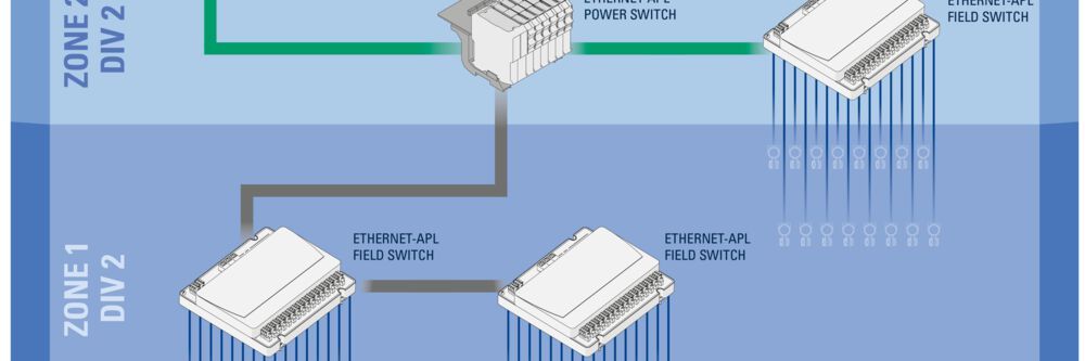 How Do I Get Started? — Tips for Planning Ethernet-APL Networks