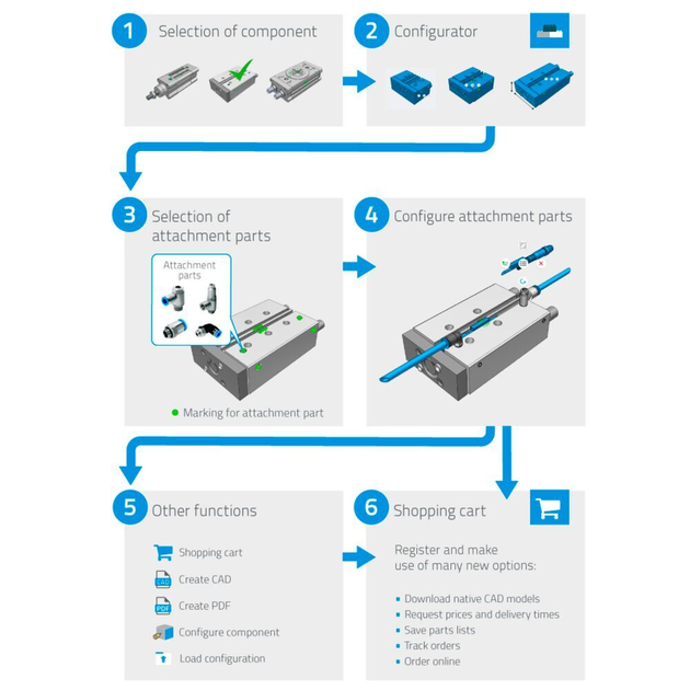 Award-winning 3D CAD product catalogue